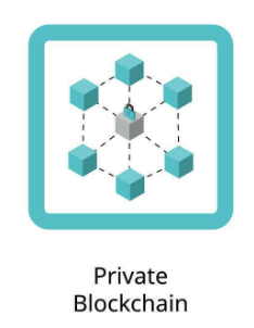 Tipos de Blockchain